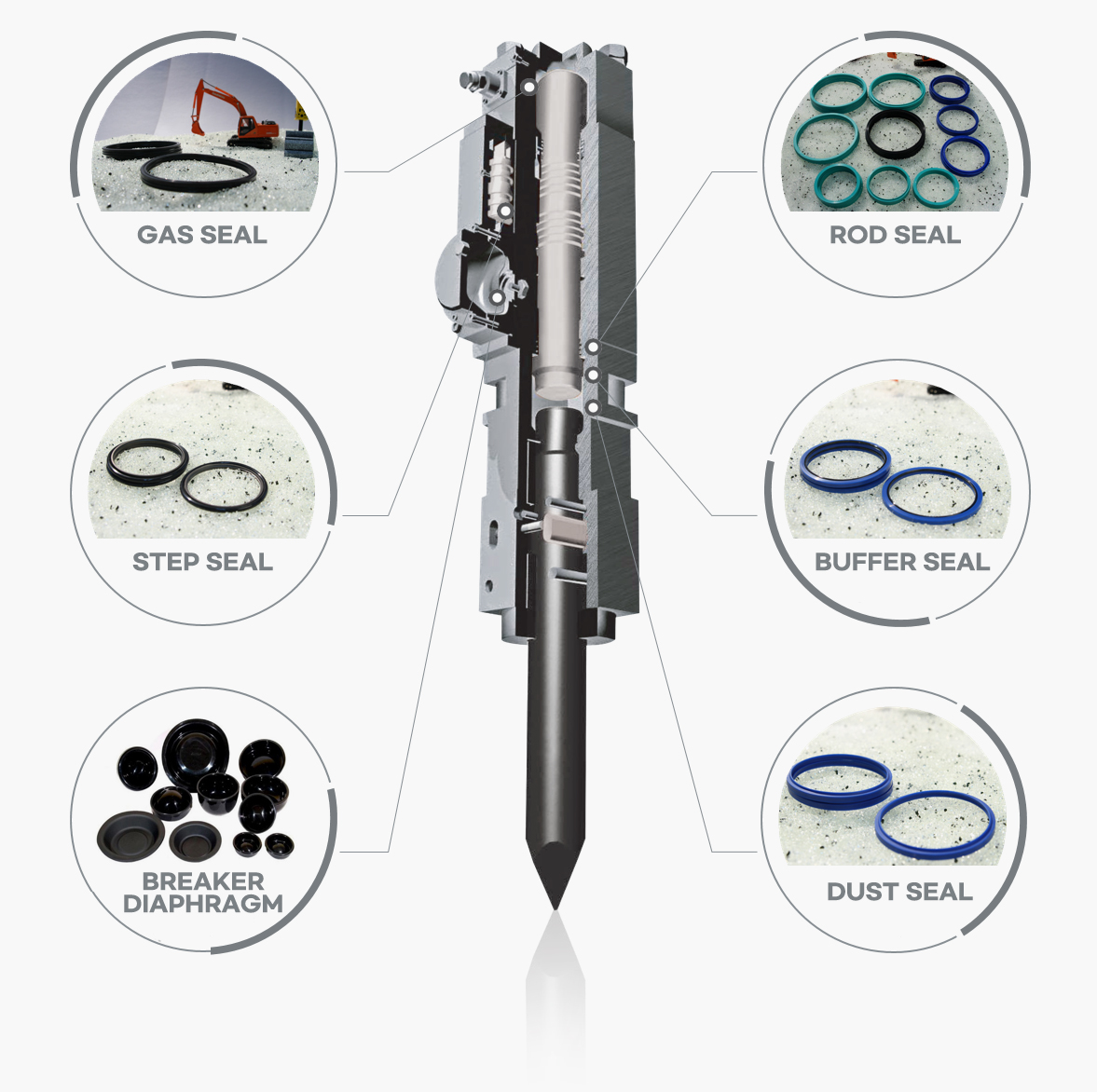 Sealing Solutions | EA PARTS